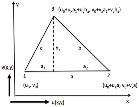 Tc Estimating Statistical Errors In Retrievals Of Ice Velocity And Deformation Parameters From