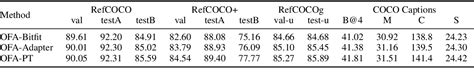 Table 3 From Prompt Tuning For Unified Multimodal Pretrained Models Semantic Scholar
