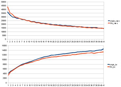 How To Load Large Files Safely Into Innodb With Load Data Infile