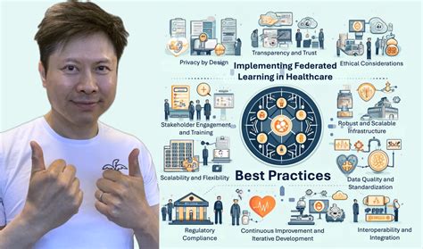 Implementing Federated Learning In Healthcare Best Practices