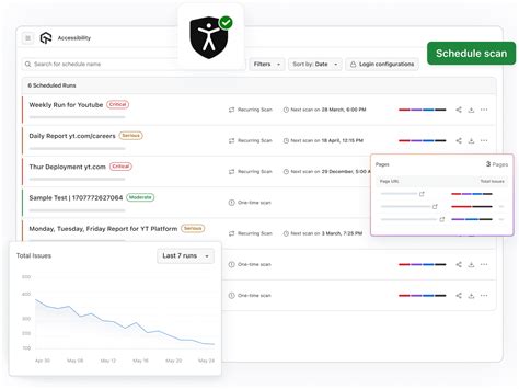 Accessibility Scheduling For Wcag Compliance Testing