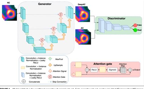 Figure 1 From Deep Learning Based Attenuation Correction Improves Diagnostic Accuracy Of Cardiac