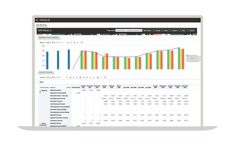 Product Tour—oracle Fusion Cloud Supply Chain Planning Oracle India