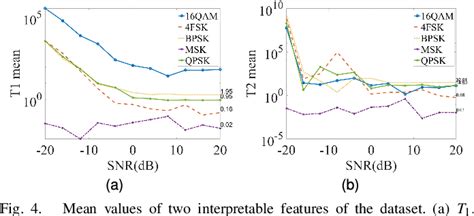 figure 4 from an interpretable explanation approach for signal