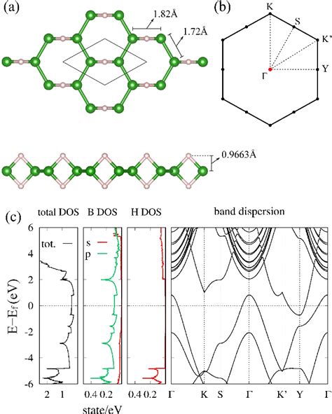 Figure 3 From Electronic Structures Of Polymorphic Layers Of Borophane