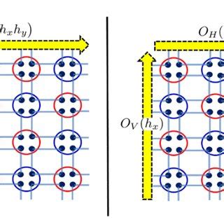 The Modular T Matrix Download Scientific Diagram