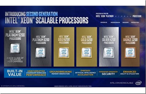 Why You Shouldnt Use An Intel Xeon Silver Processor For SQL Server Glenn Berry