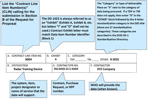 Cdrl Planning Tool