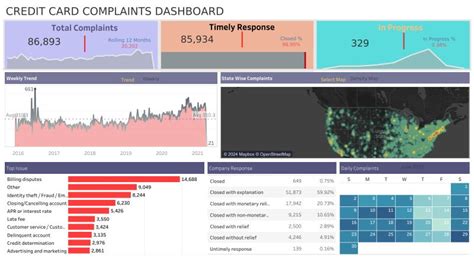 Ojaswani Aggarwal On Linkedin Tableau Datavisualization Datascience Analytics Learningjourney…