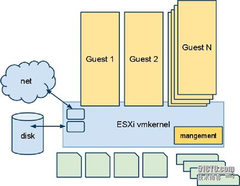 xenserver 6 5实战系列之二：starting with server virtualization csdn博客