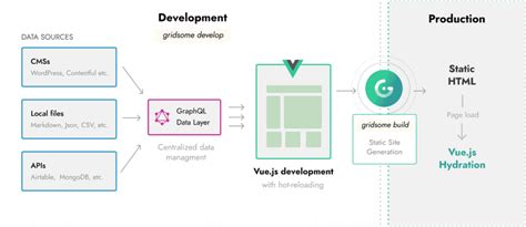 top 16 vue open source projects flatlogic blog