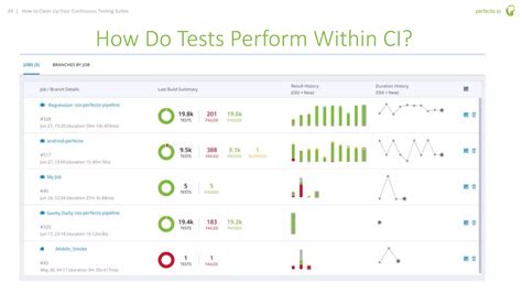 4 Testing Methods To Scale And Automate Your Devops Pipeline Ppt
