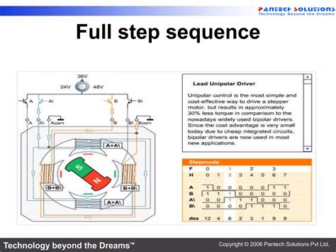 Interfacing Stepper Motor With 8051 Pptx