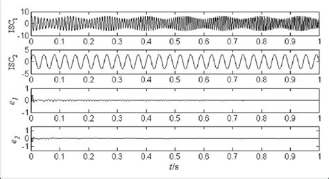 The Improved Itd Decomposition Results Of Simulation Signal Xt