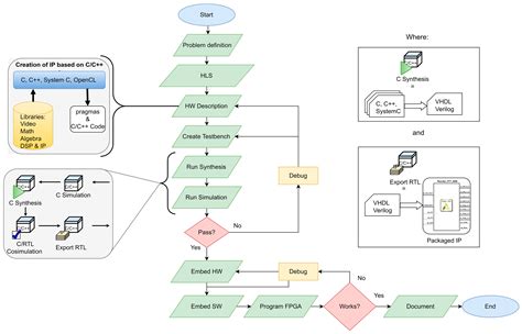 Towards On Board Sar Processing With Fpga Accelerators And A Pcie Interface