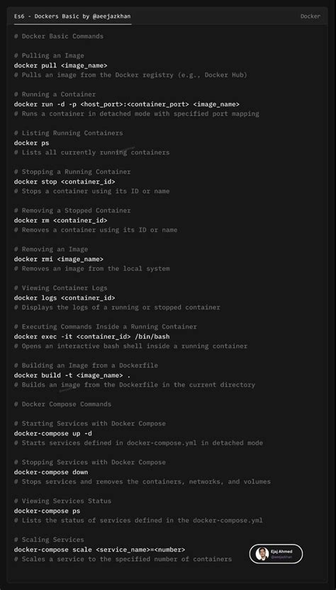 Docker Basic Commands Udit S