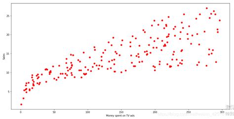 机器学习 用简单线性回归做预测（实战篇）小庄同学的博客 Csdn博客
