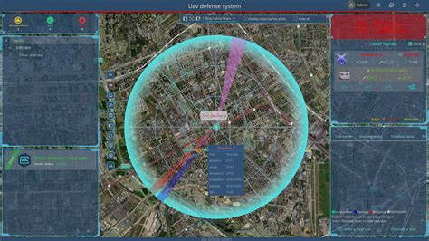 Backpack Unmanned Aerial Vehicle Detection And Positioning Interference Systemanti Uav Equipment