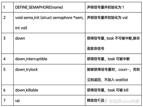 一文搞懂linux内核同步机制原理与实现上篇 知乎
