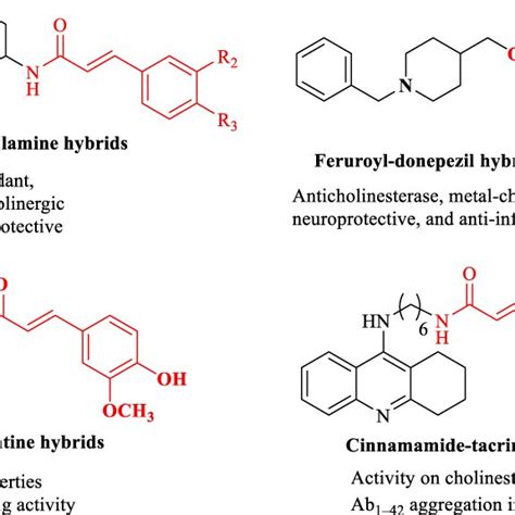 Synthesis Of Target Compounds 7ag Reagents And Conditions I Dmf