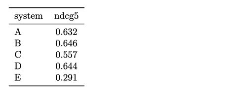Angularjs Getting Duplicate Values Separated By Comma In Drop Down Stack Overflow