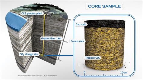 Carbon Capture And Storage Thornton Tomasetti