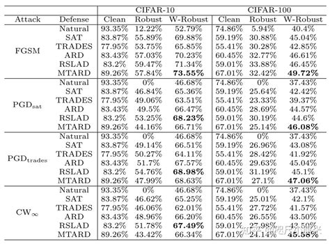 论文总结 Multi Teacher Adversarial Robustness Distillation 知乎