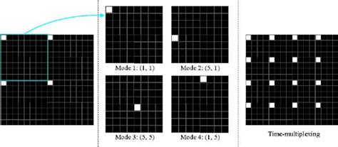 Schematic Diagram Of The Moving Pinhole Array A Conventional Fixed