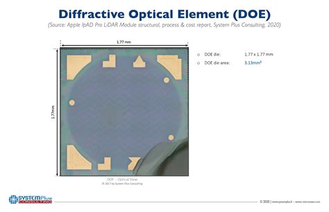 Image Sensors World EETimes On IPad Pro LiDAR Apple Sparked A Race To LiDAR Scanners