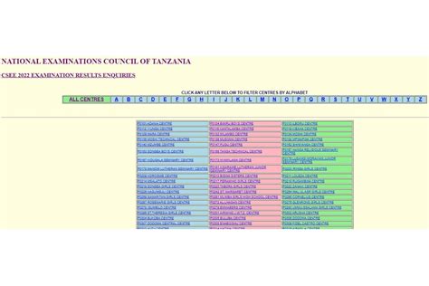 Necta Releases 2022 Form Four Results The Citizen