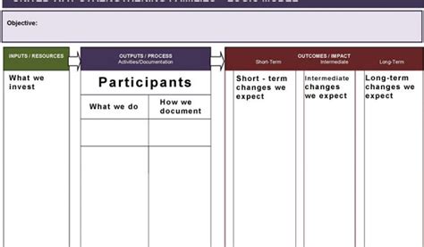 Evaluation Logic Model Template Logic Model Template Cyberuse Williamson