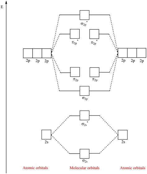 Use The Molecular Orbital Diagram Shown Below To Determine W Quizlet