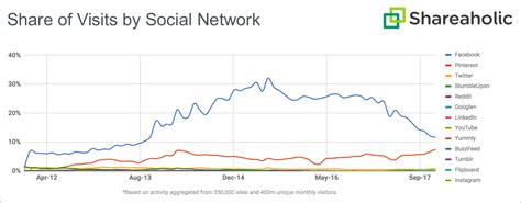 Social Network Graph Facebook