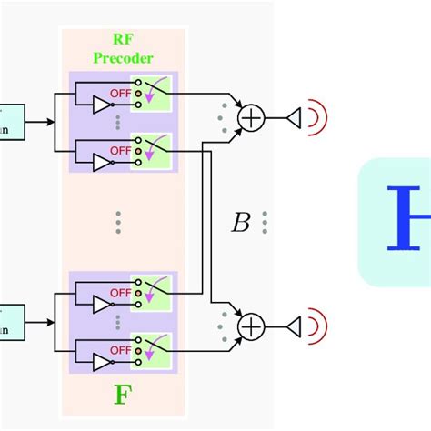 hybrid precoding architecture for a mmwave massive mu mimo downlink download scientific diagram