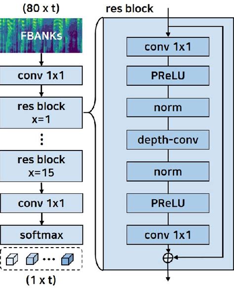 Figure 1 From Audio Visual Overlapped Speech Detection For Spontaneous