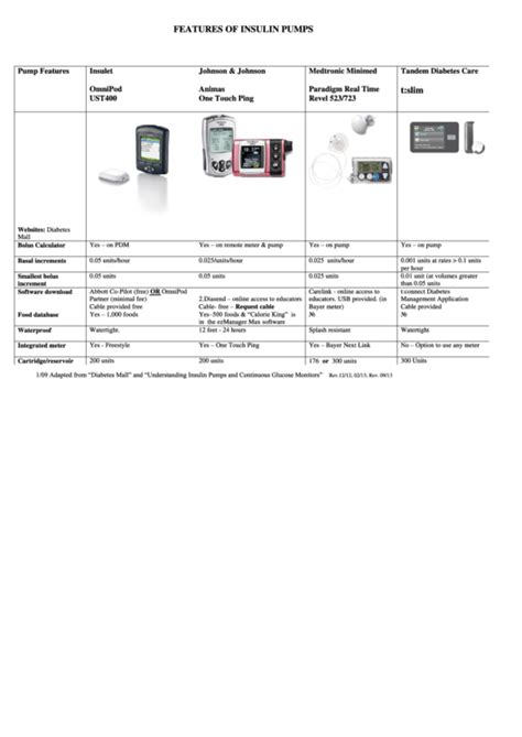 Top 5 Insulin Charts Free To Download In Pdf Format