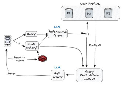 GitHub Sicupath Llm Chatbot For Banking AI Telegram Assistant With Document Retrieval