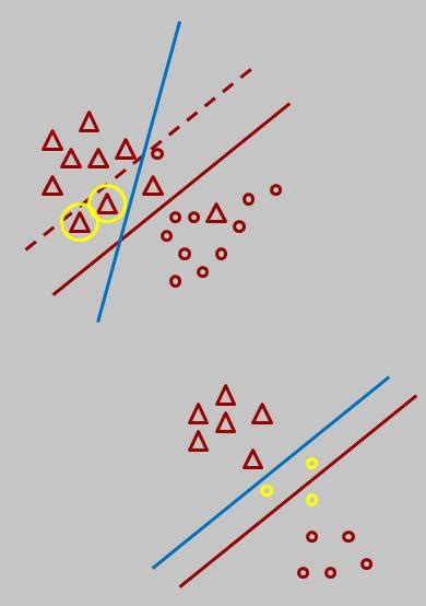 svcl cost sensitive svm