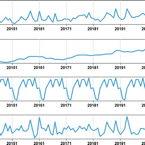 The Acf And Pacf Graphs For Estimating The Parameter A The Acf Graph