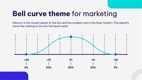 Bell Curve Powerpoint Template
