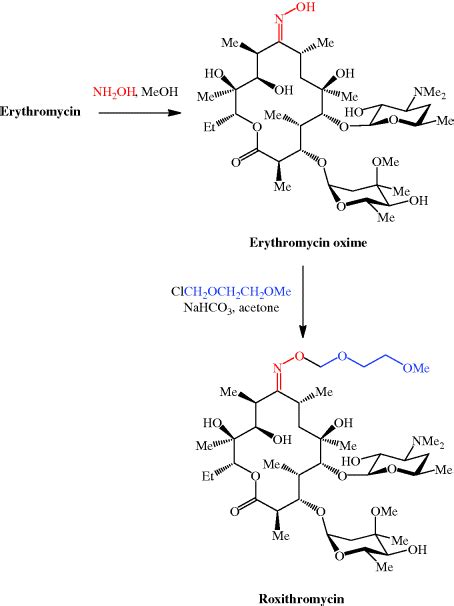 Erythromycin Drug Approvals International