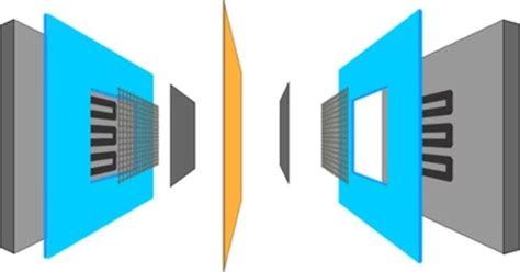 Small Scale Platinum Intermetallic Fuel Cell Catalysts Using A New