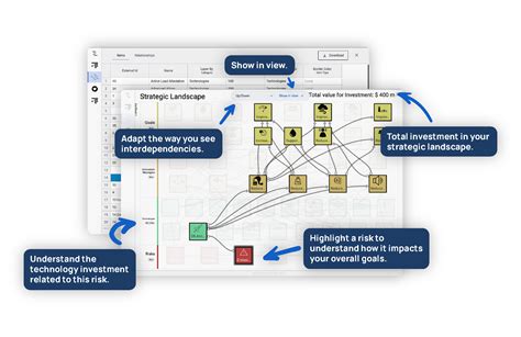 Project Prioritization Tool Sharpcloud