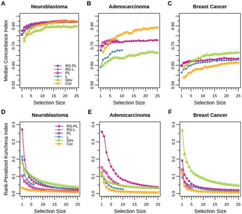 Prediction Performance And Robustness With An Extra Download Scientific Diagram