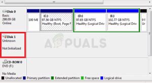 How To Fix Disk Not Initialized Problem On Windows