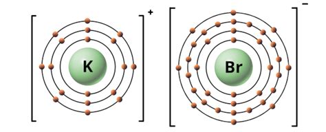 Is Kbr Ionic Or Covalent And Why