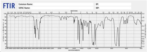 Solved To Collect An FTIR Spectrum Of Your Unknown Click On Chegg Com