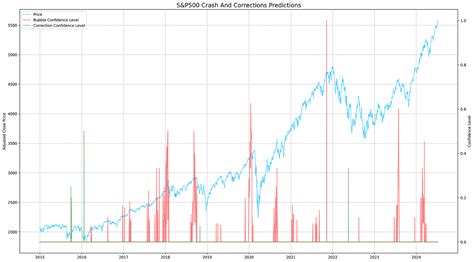 On Stock Market Predictions With Arima And Python A Comprehensive