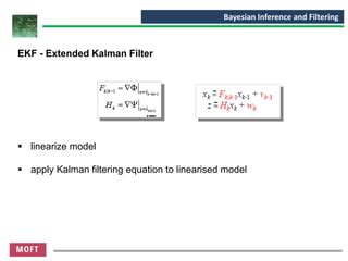 Bayesian Inference And Filtering PDF