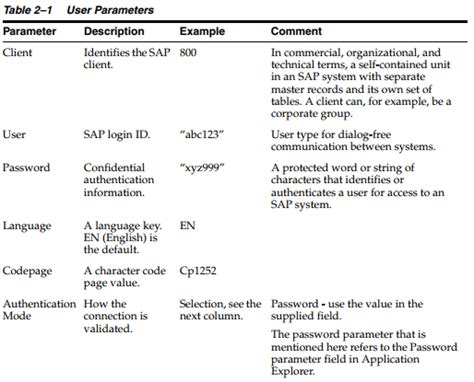 Oracle Soa With Sap Adapter Configuration In 12c 11g